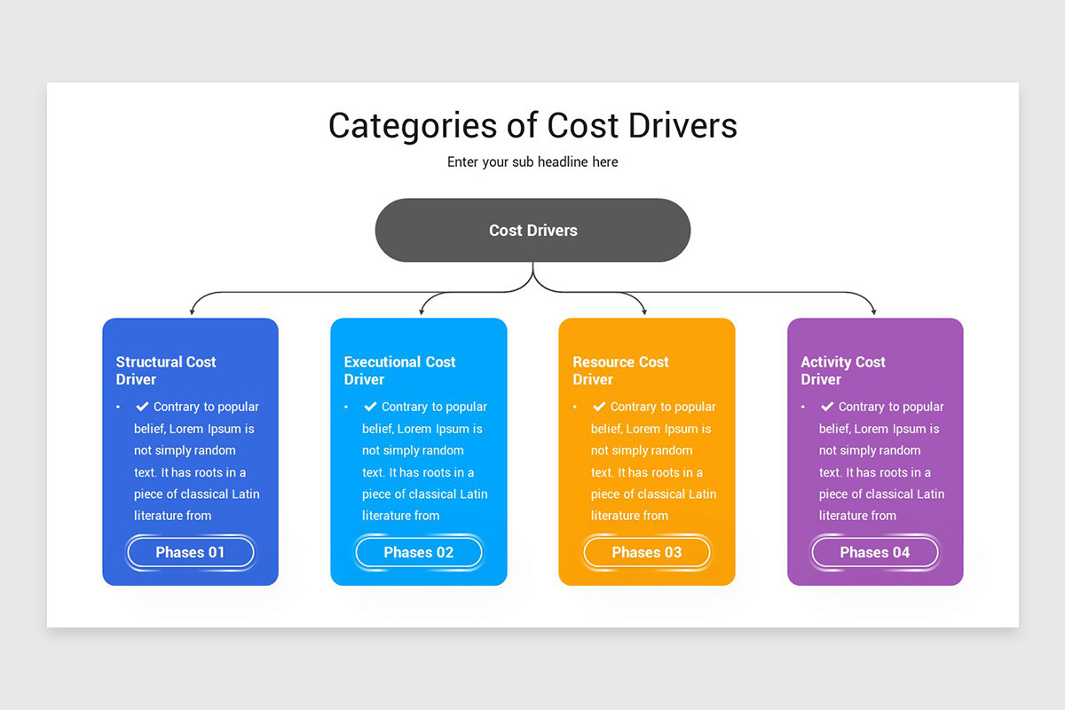 Cost Drivers Keynote Template | Nulivo Market
