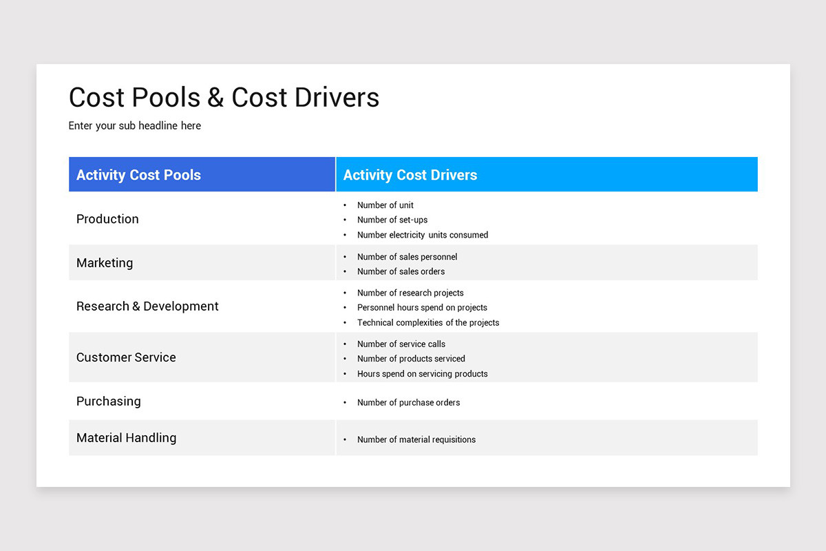 Cost Drivers Keynote Template | Nulivo Market