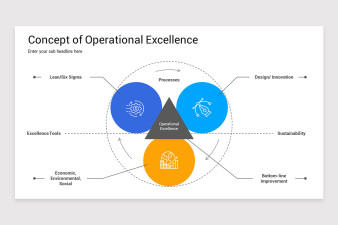 Operational Excellence (OPEX) PowerPoint Template | Nulivo Market