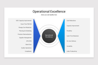 Operational Excellence (OPEX) PowerPoint Template | Nulivo Market