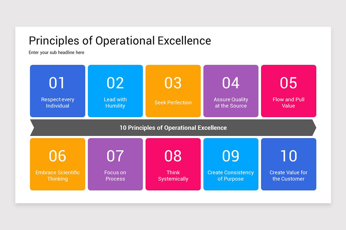 Operational Excellence (OPEX) Google Slides Template | Nulivo Market