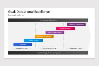 Operational Excellence (OPEX) Google Slides Template | Nulivo Market
