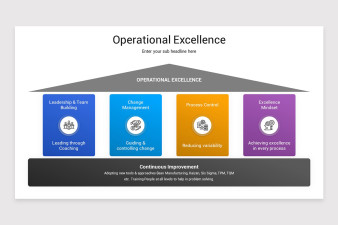 Operational Excellence (OPEX) Google Slides Template | Nulivo Market
