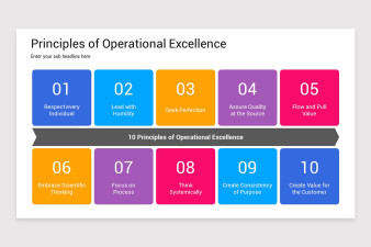 Operational Excellence (OPEX) Google Slides Template | Nulivo Market