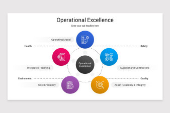 Operational Excellence (OPEX) Google Slides Template | Nulivo Market