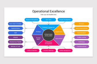 Operational Excellence (OPEX) Google Slides Template | Nulivo Market