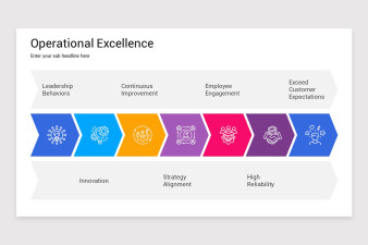 Operational Excellence (OPEX) Google Slides Template | Nulivo Market