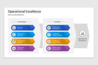 Operational Excellence (OPEX) Google Slides Template | Nulivo Market