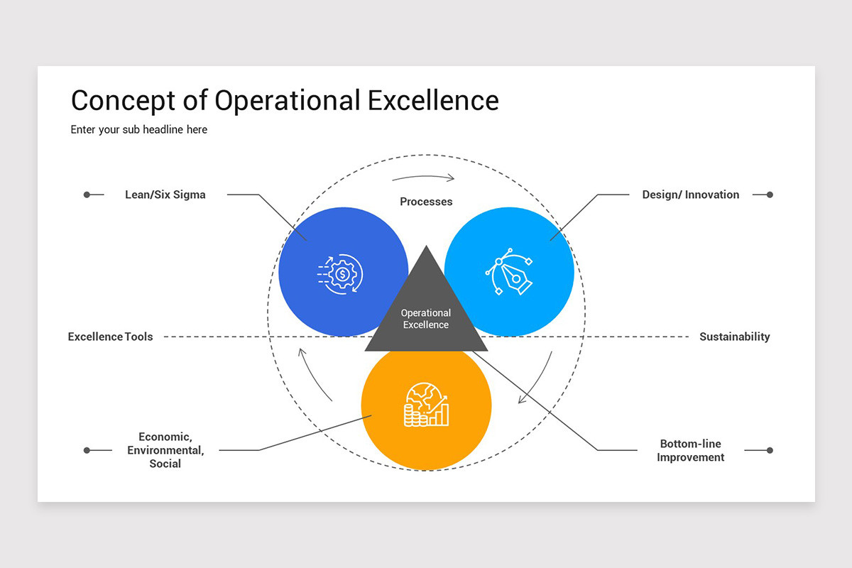Operational Excellence (OPEX) Keynote Template | Nulivo Market