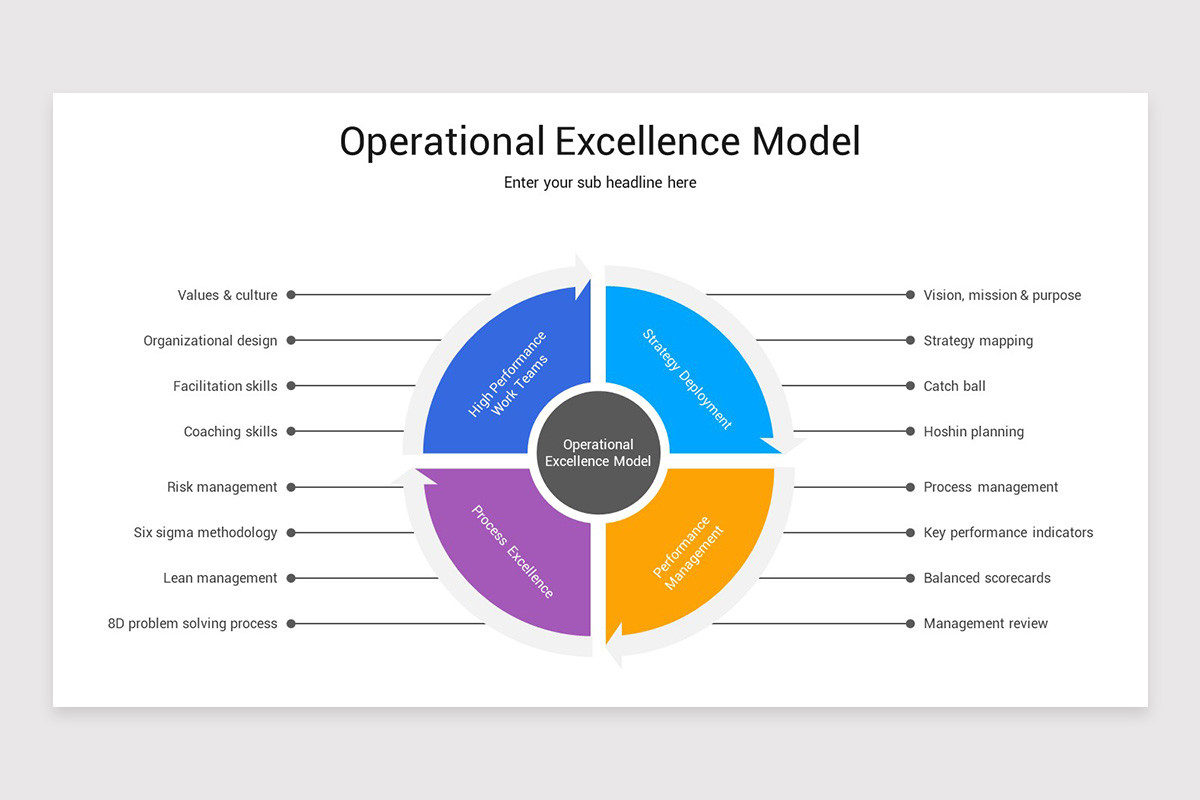 Operational Excellence (OPEX) Keynote Template | Nulivo Market