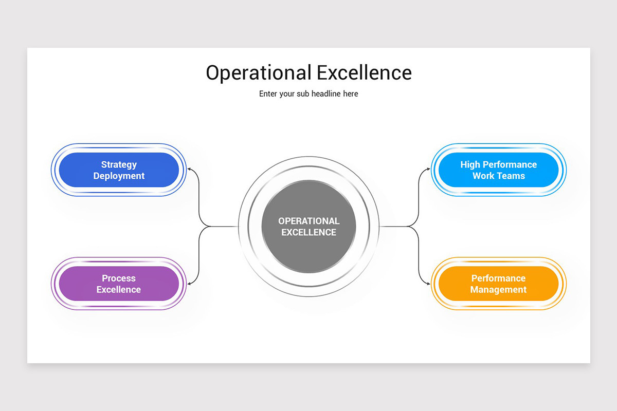 Operational Excellence (OPEX) Keynote Template | Nulivo Market