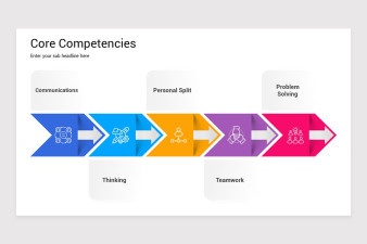 Core Competencies PowerPoint Template | Nulivo Market
