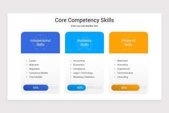Core Competencies Google Slides Template | Nulivo Market