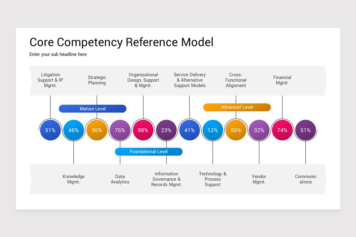 Core Competencies Keynote Template | Nulivo Market