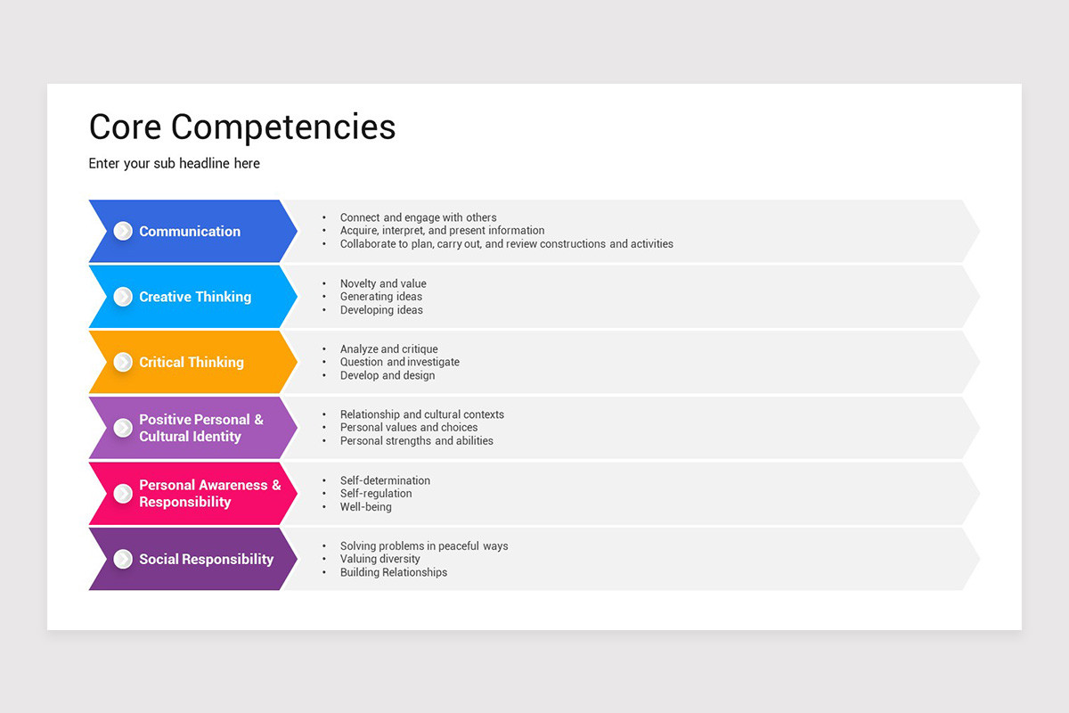 Core Competencies Keynote Template | Nulivo Market