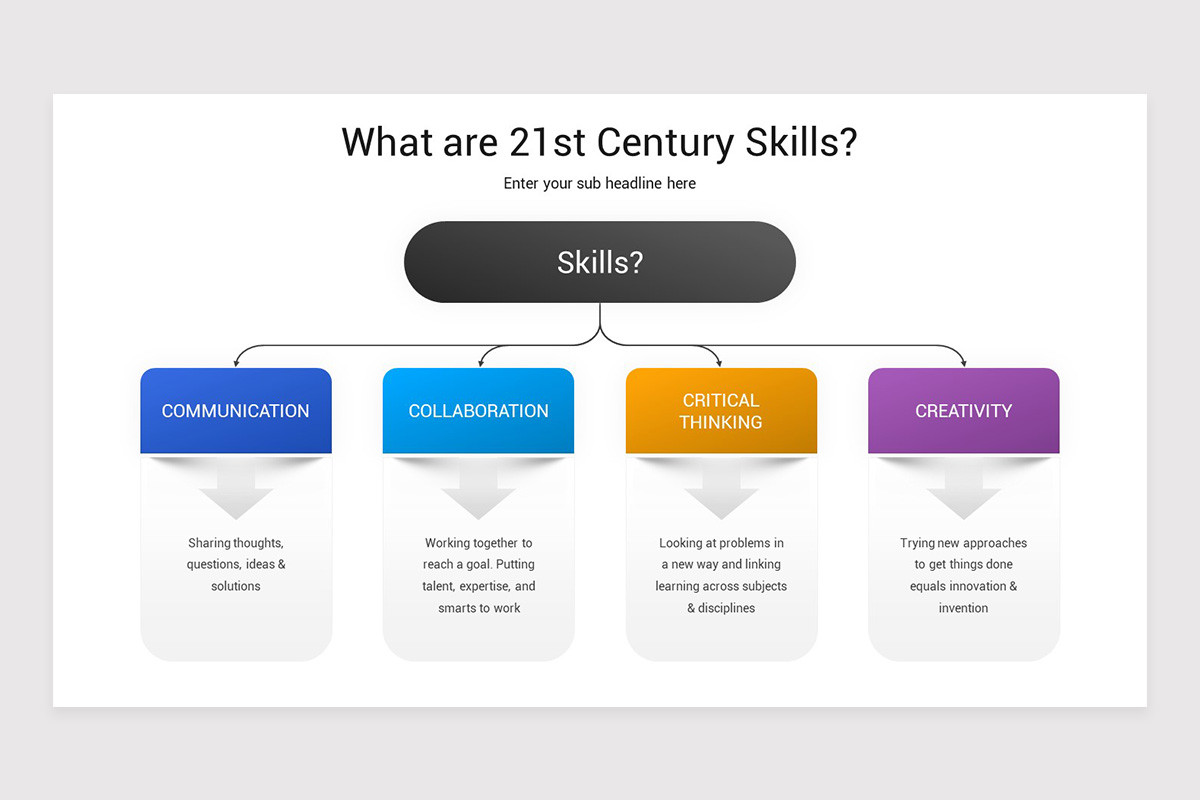 Core Skills PowerPoint Template | Nulivo Market