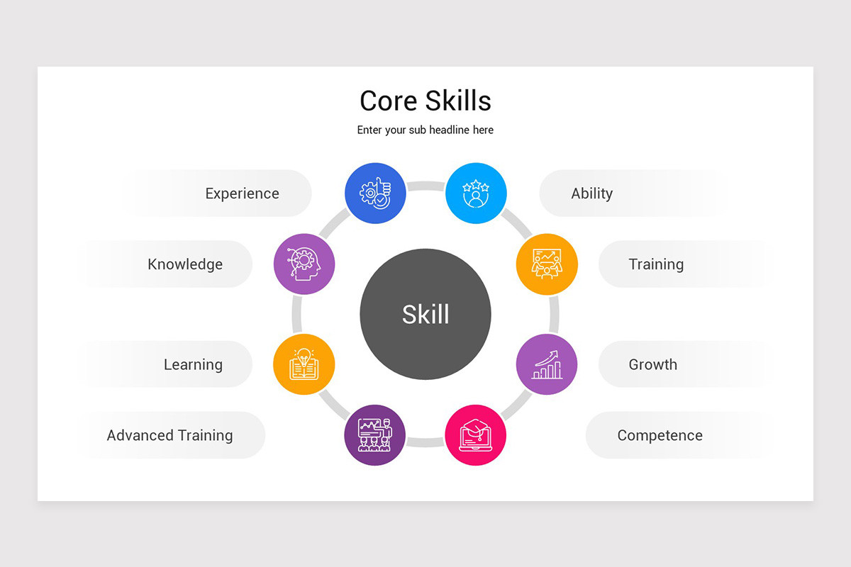 Core Skills PowerPoint Template | Nulivo Market