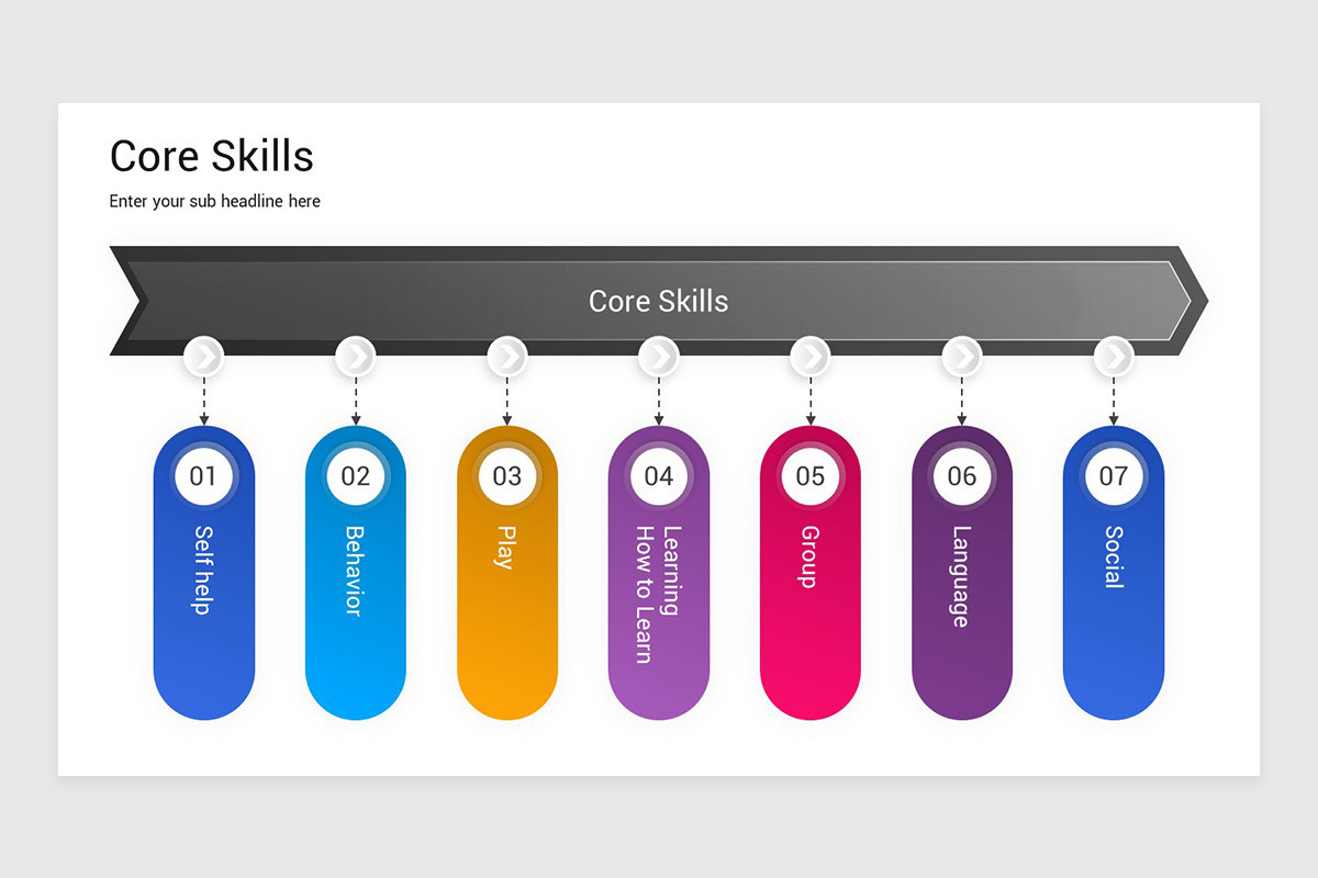 Core Skills PowerPoint Template | Nulivo Market