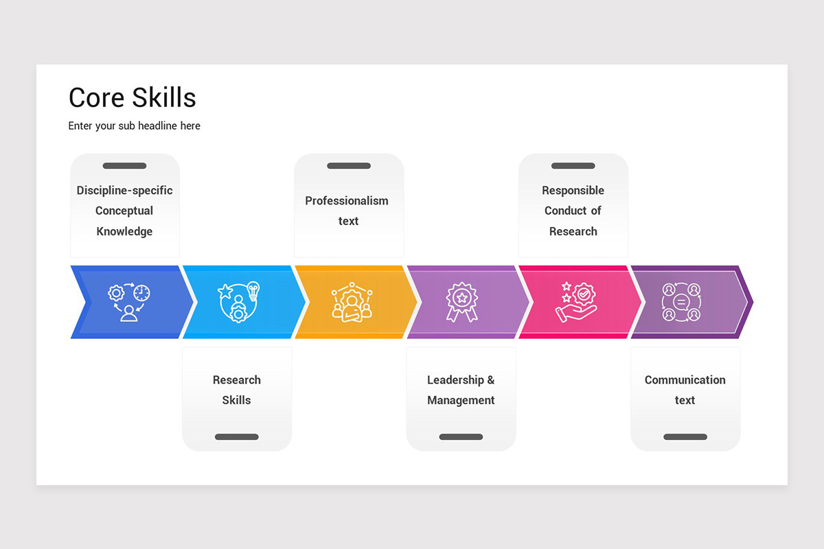 Core Skills PowerPoint Template | Nulivo Market