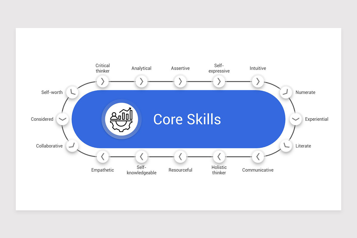 Core Skills PowerPoint Template | Nulivo Market