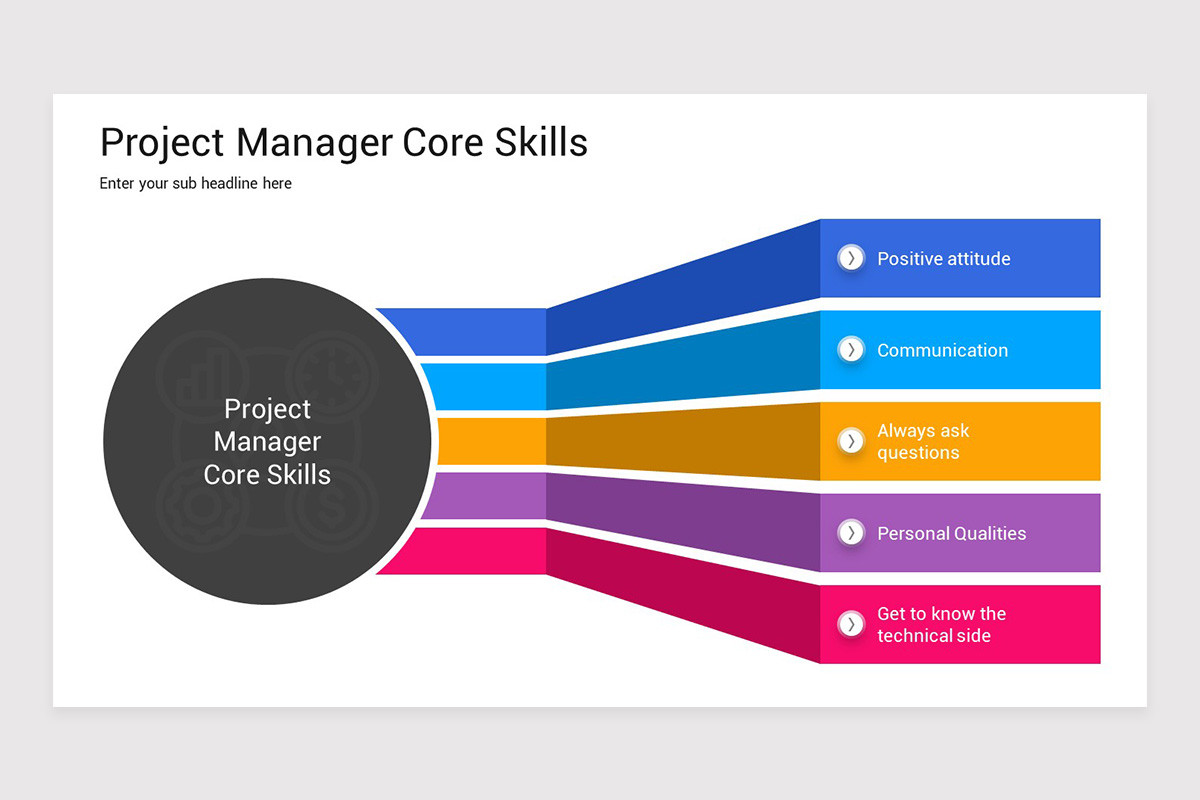 Core Skills PowerPoint Template | Nulivo Market