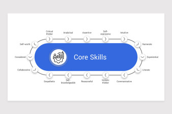 Core Skills PowerPoint Template | Nulivo Market