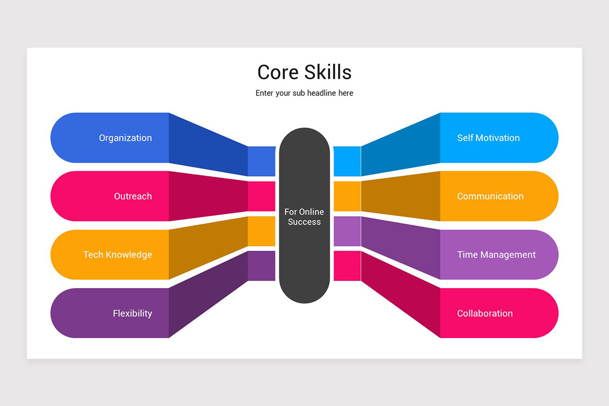 Core Skills Google Slides Template | Nulivo Market