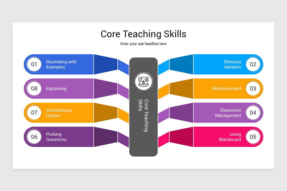 Core Skills Keynote Template | Nulivo Market