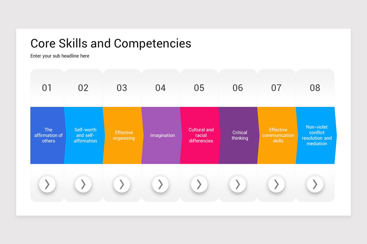 Core Skills Keynote Template | Nulivo Market
