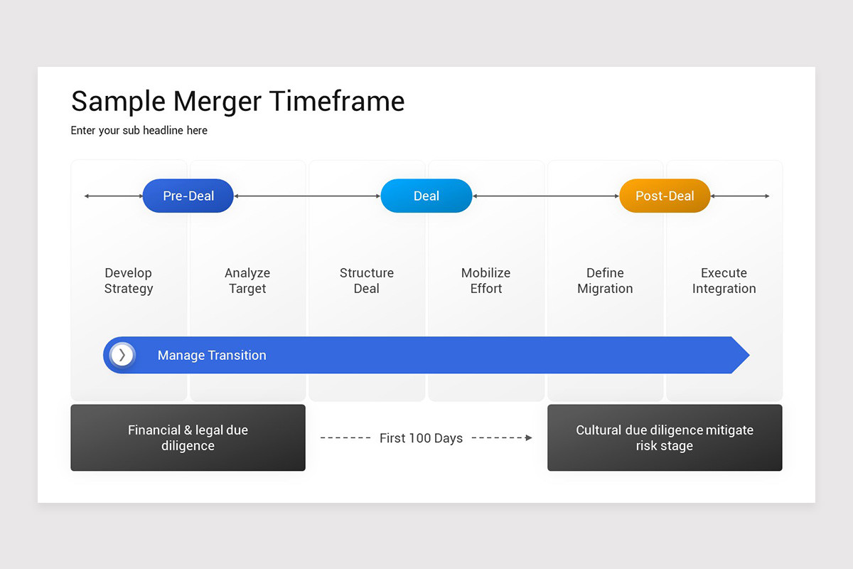 Mergers And Acquisitions PowerPoint Template | Nulivo Market