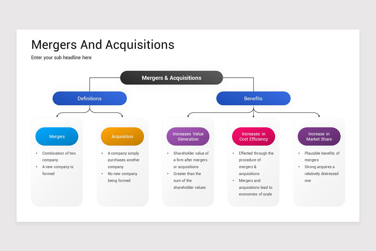 Mergers And Acquisitions Google Slides Template | Nulivo Market
