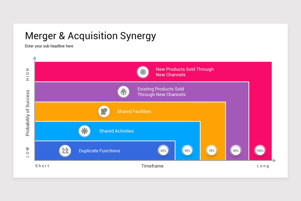 Mergers And Acquisitions Google Slides Template | Nulivo Market