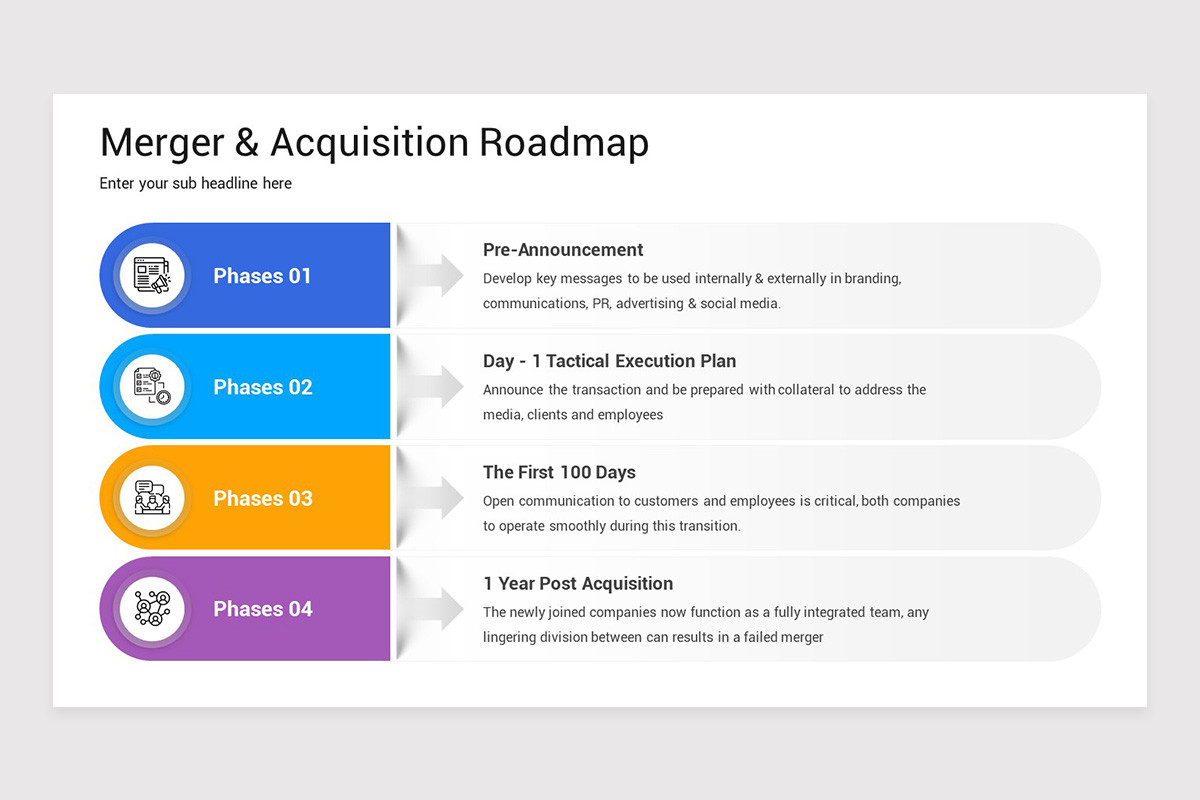 Mergers And Acquisitions Google Slides Template | Nulivo Market