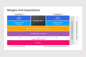 Mergers And Acquisitions Google Slides Template | Nulivo Market