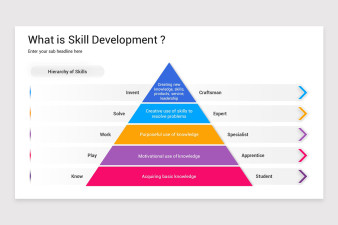 Skill Development PowerPoint Template | Nulivo Market