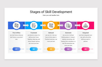 Skill Development PowerPoint Template | Nulivo Market