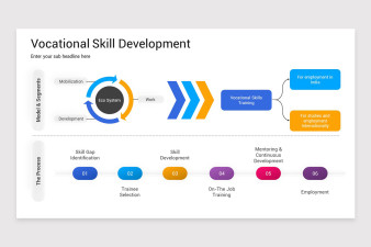 Skill Development Google Slides Template | Nulivo Market