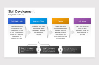 Skill Development Google Slides Template | Nulivo Market