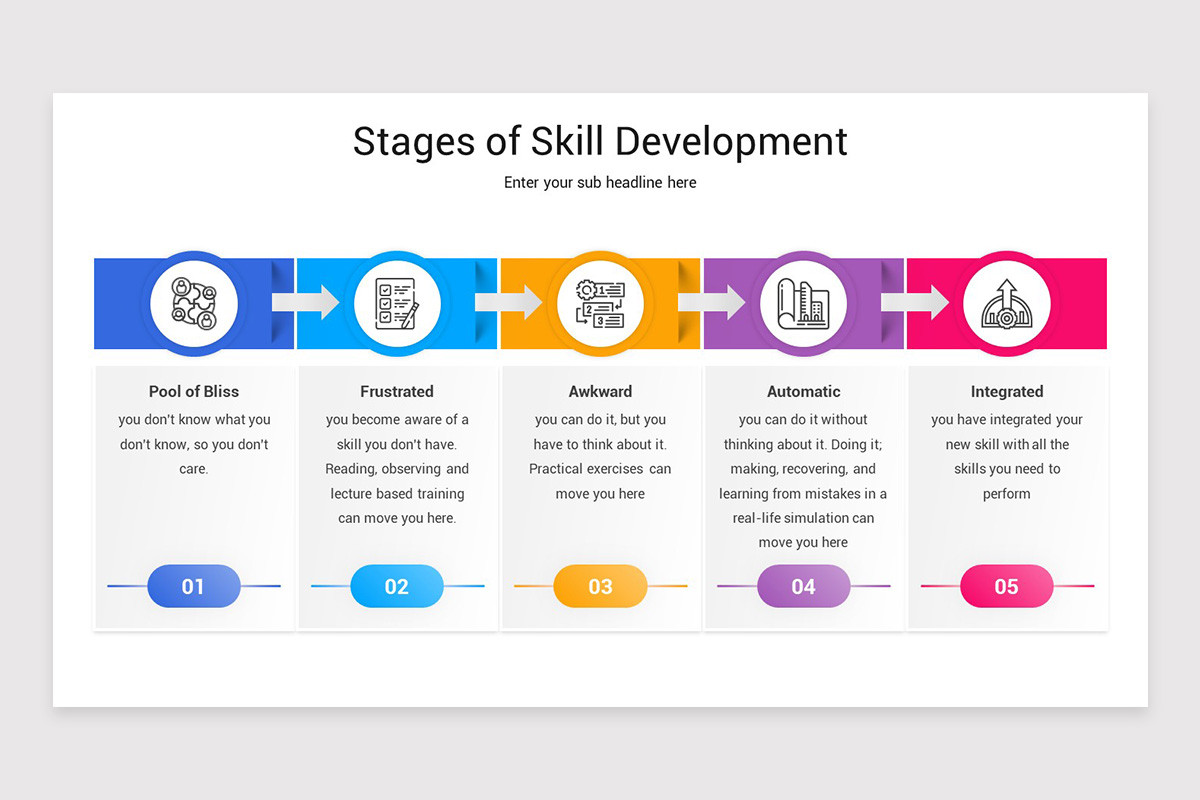 Skill Development Keynote Template | Nulivo Market