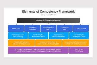 Competency Framework PowerPoint Template | Nulivo Market