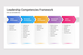 Competency Framework Google Slides Template | Nulivo Market