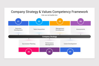 Competency Framework Google Slides Template | Nulivo Market
