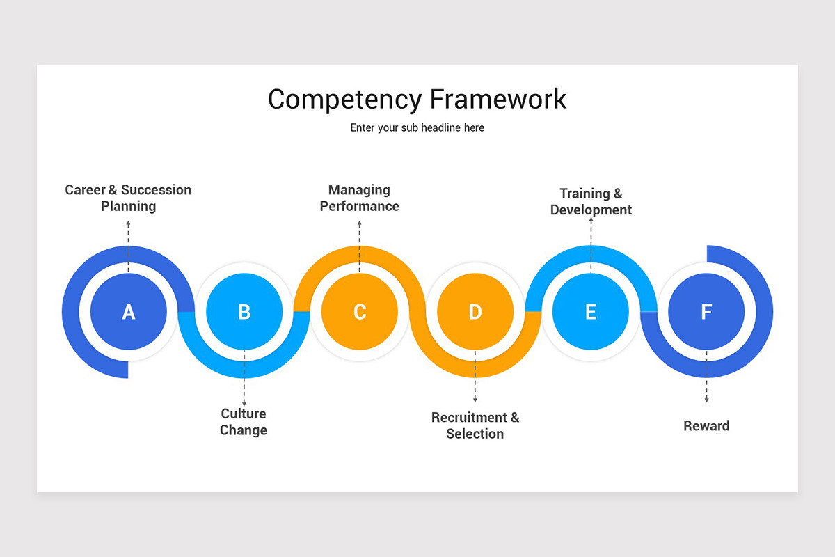 Competency Framework Keynote Template | Nulivo Market