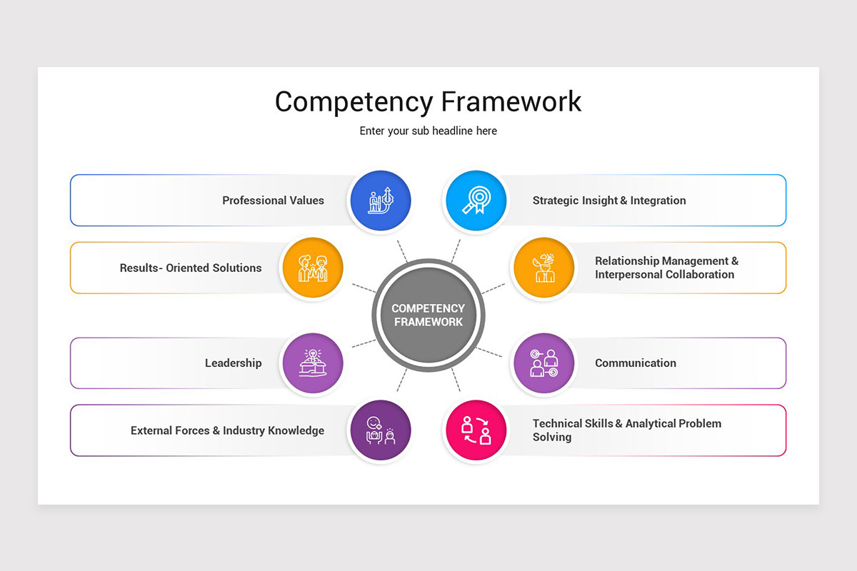 Competency Framework Keynote Template | Nulivo Market