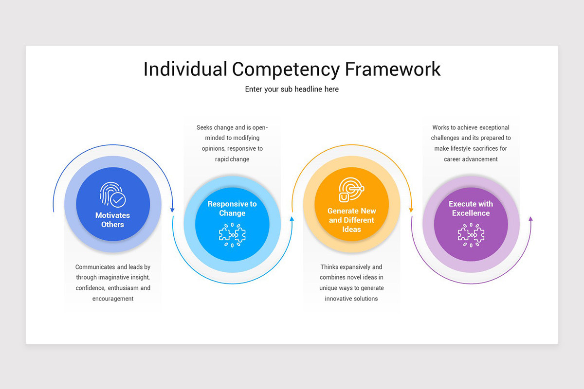Competency Framework Keynote Template | Nulivo Market
