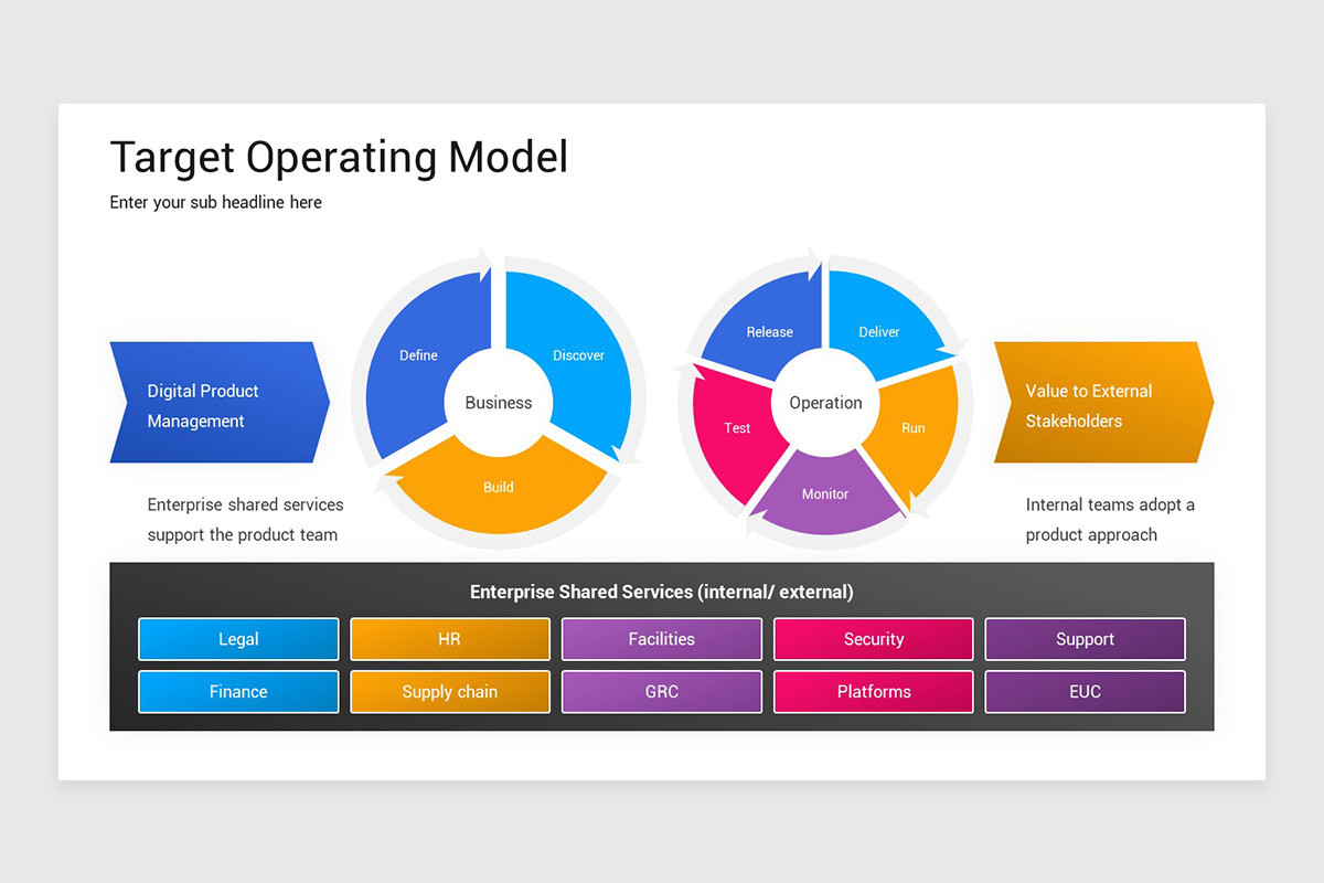 Target Operating Model Google Slides Template | Nulivo Market