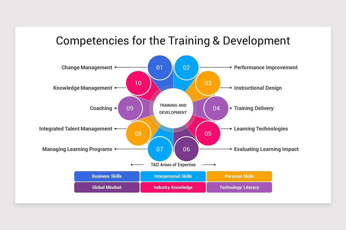 Training and Development PowerPoint Template | Nulivo Market