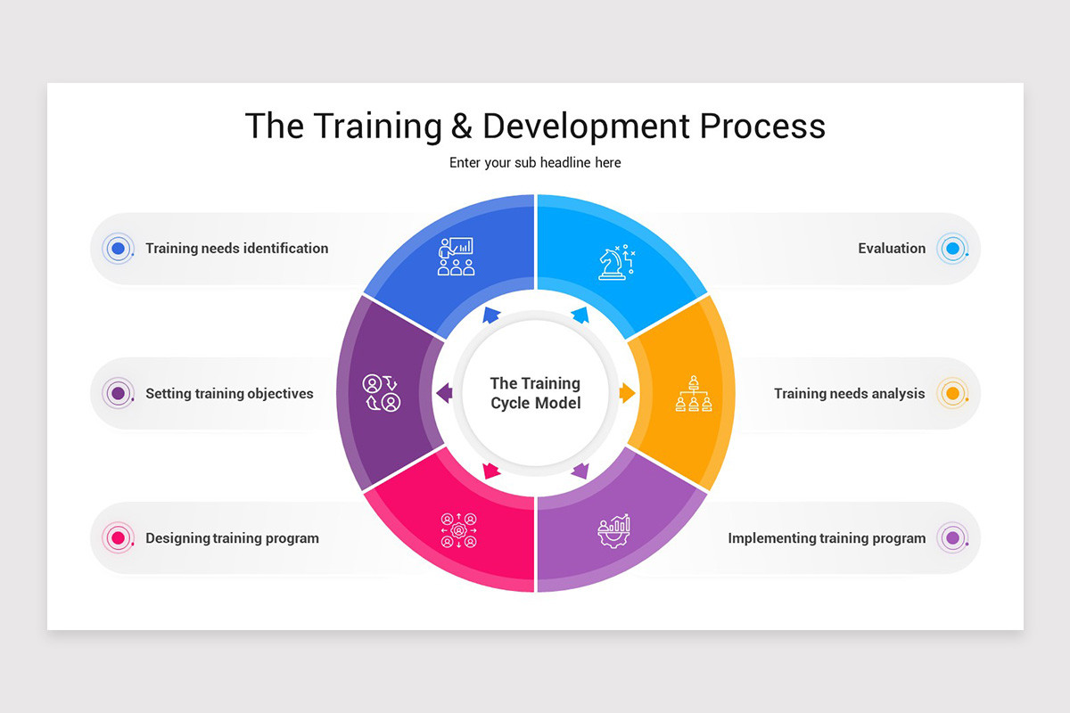 Training and Development Google Slides Template | Nulivo Market