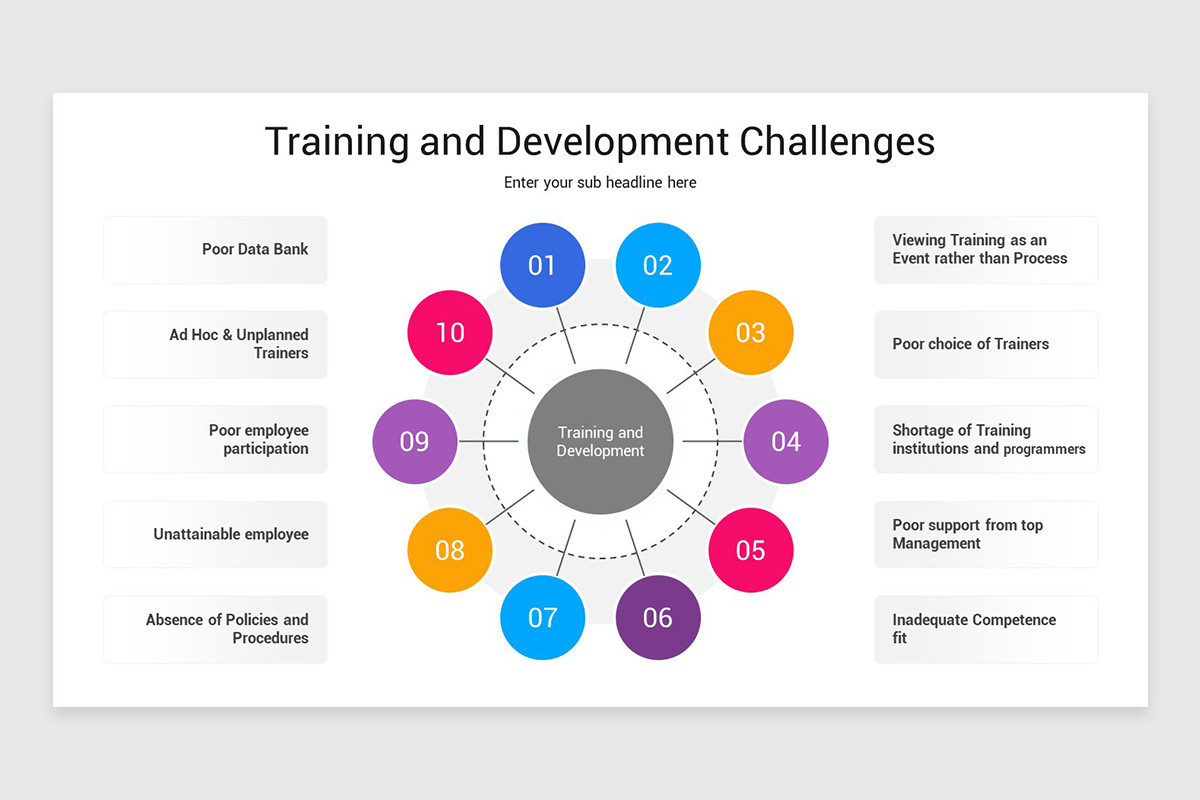 Training and Development Google Slides Template | Nulivo Market