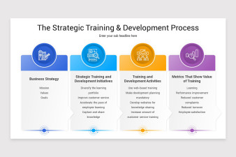 Training and Development Google Slides Template | Nulivo Market